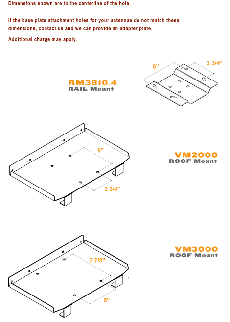 i3-corp.com: BASE PLATE DIMENSION INFORMATION
